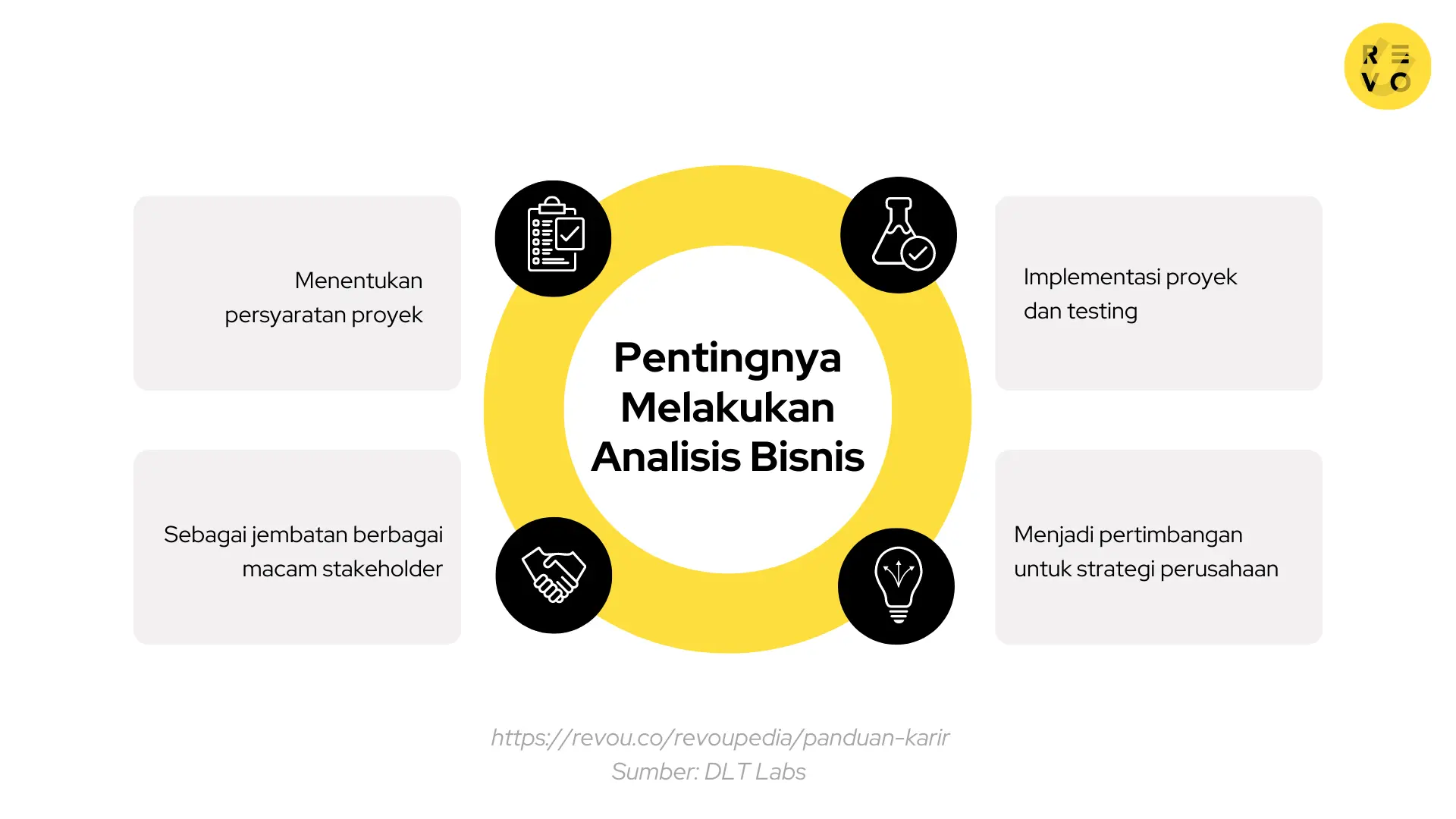 Pengertian Analisis Bisnis, Jenis, dan 4 Cara Melakukannya 2023| RevoU
